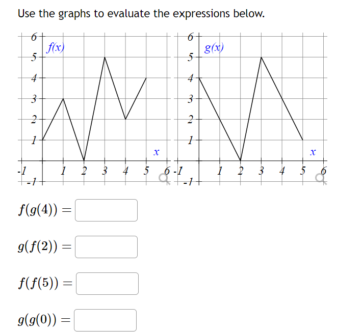 Solved Use the graphs to evaluate the expressions | Chegg.com