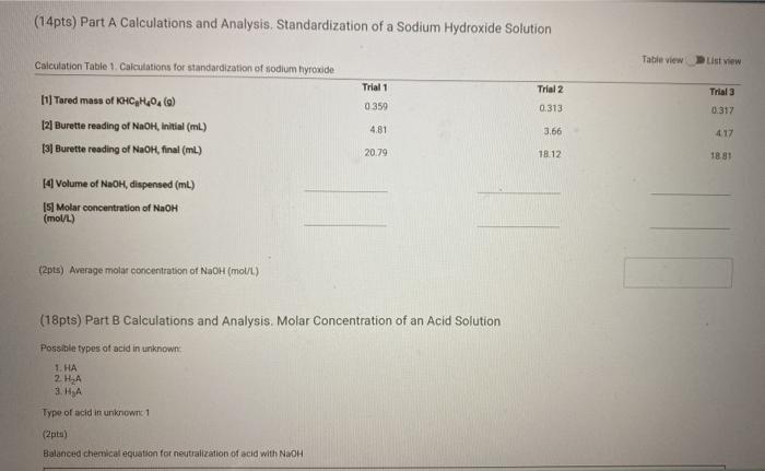 Solved Data And Report Submission - Indicator Titrations | Chegg.com