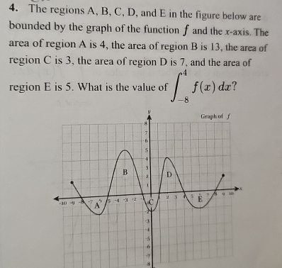 Solved The regions A,B,C,D, ﻿and E in the figure below are | Chegg.com