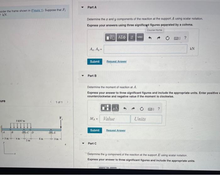 Solved is der the frame shown in (Egure 1). Suppose that F1 | Chegg.com