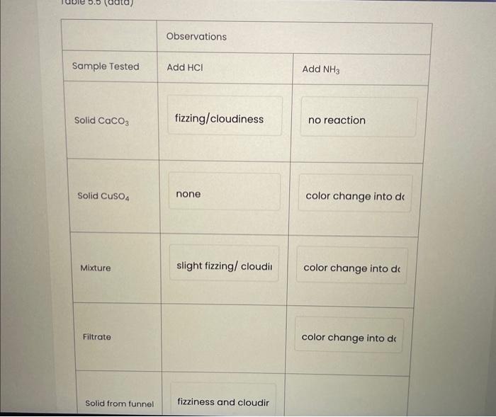 Explanation | Chegg.com