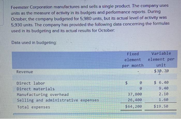 Solved Feemster Corporation manufactures and sells a single | Chegg.com
