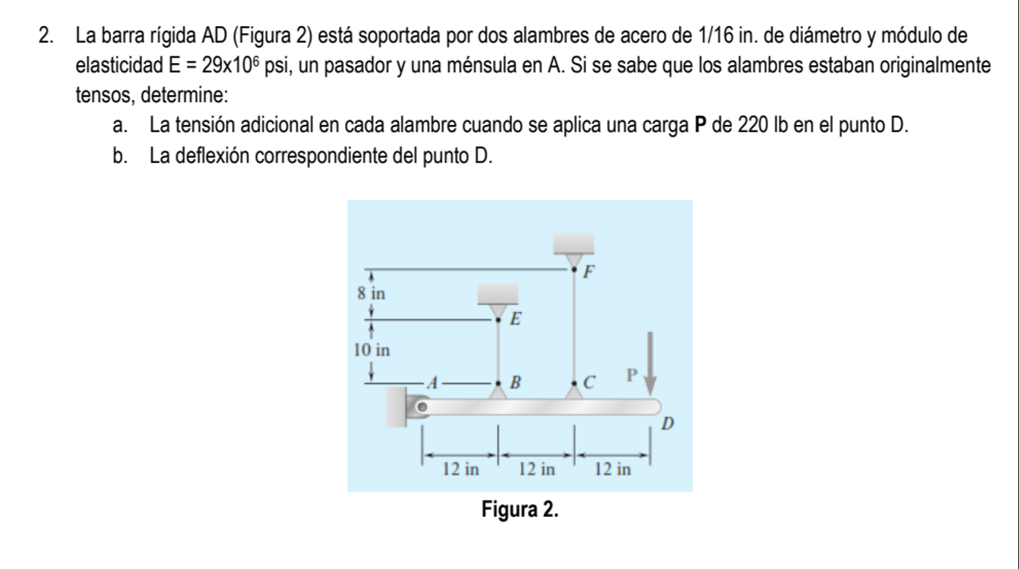 Solved 2. ﻿La barra rígida AD (Figura 2) ﻿está ﻿soportada | Chegg.com