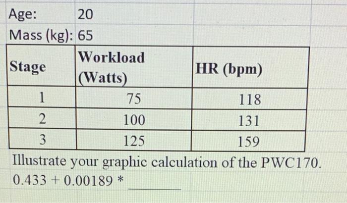 Illustrate your graphic calculation of the PWC170. | Chegg.com