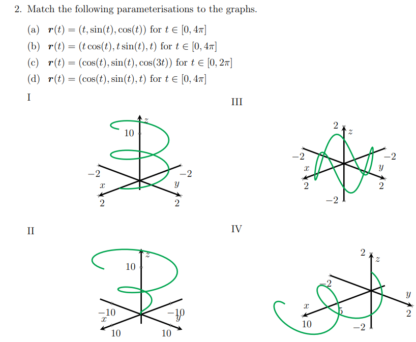 Solved Match the following parameterisations to the | Chegg.com