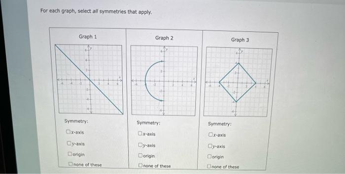 Solved For each graph, select all symmetries that apply. | Chegg.com