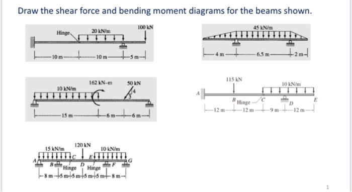Solved Draw the shear force and bending moment diagrams for | Chegg.com