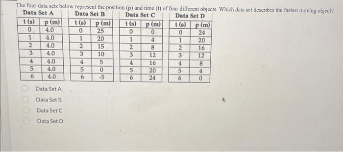 Solved The four data sets below represent the position (p) | Chegg.com