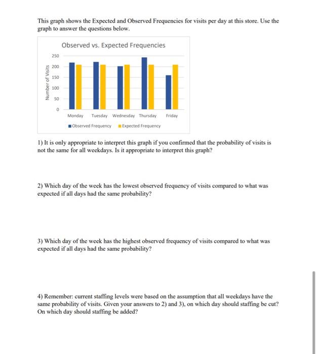 Solved This graph shows the Expected and Observed | Chegg.com