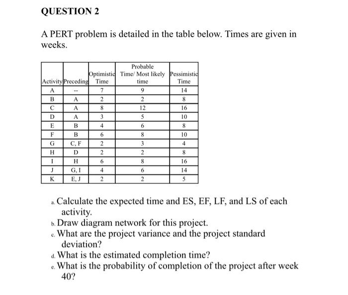 Solved QUESTION 2 A PERT problem is detailed in the table | Chegg.com