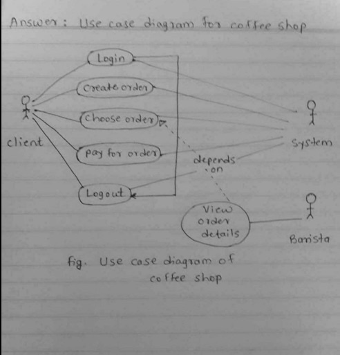 Solved Submission Submit your code and UML diagram via | Chegg.com