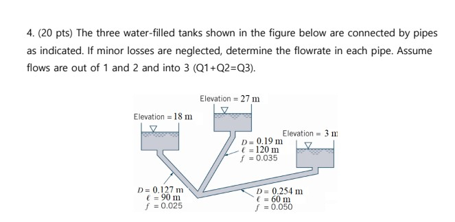 Solved The three water-filled tanks shown in the figure | Chegg.com