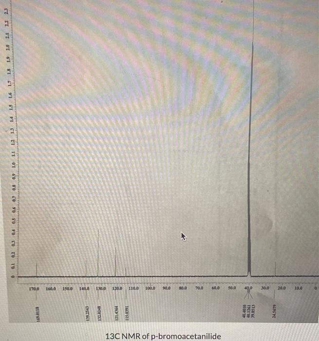 Solved Both the 1H and 13 C NMR spectra provide unambiguous | Chegg.com