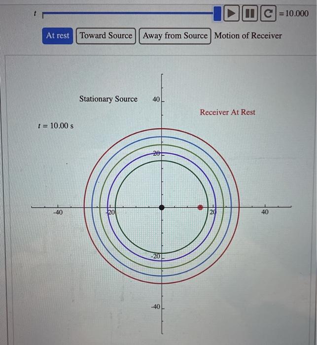 Interactive Exercises 17.19: Doppler Effect (Moving | Chegg.com