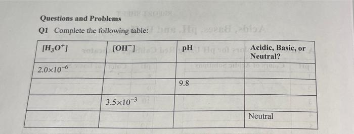 Solved Questions and Problems Q1 Complete the following | Chegg.com
