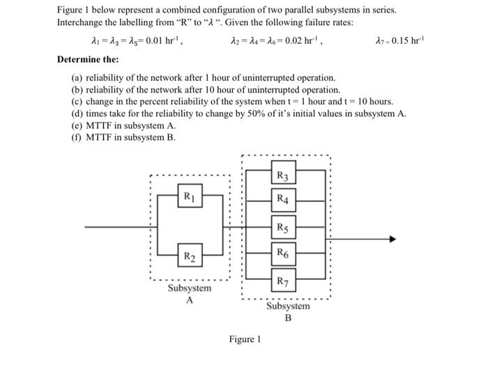 Solved Figure 1 below represent a combined configuration of | Chegg.com