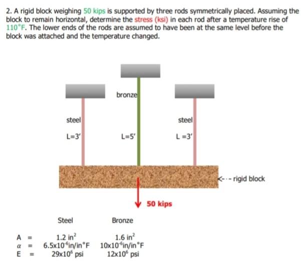 Solved 2. A rigid block weighing 50 kips is supported by | Chegg.com