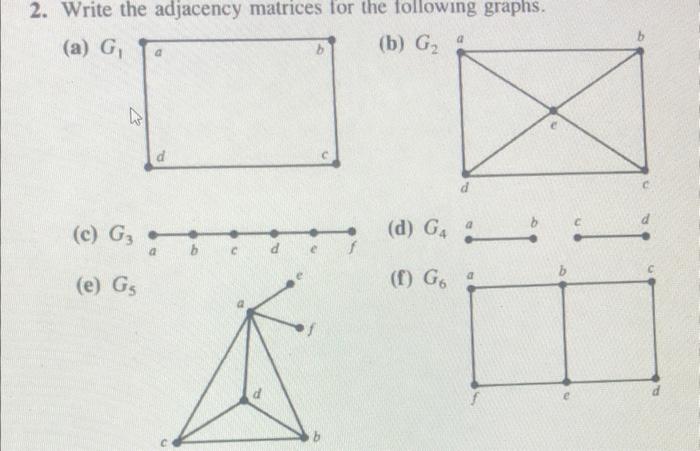 Solved 2. Write the adjacency matrices for the following | Chegg.com