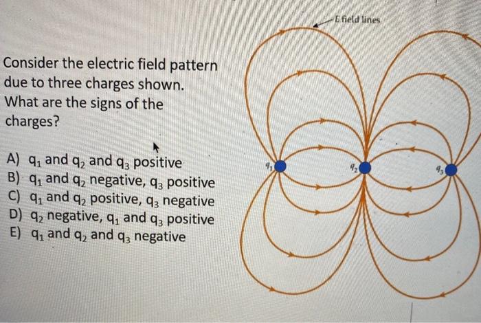 Solved Efield lines Consider the electric field pattern due | Chegg.com