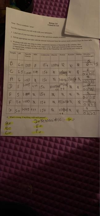 Solved what is wrong if anything with each patient on the | Chegg.com