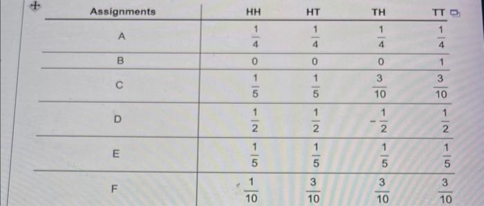 Solved Use the given table, which lists six possible | Chegg.com