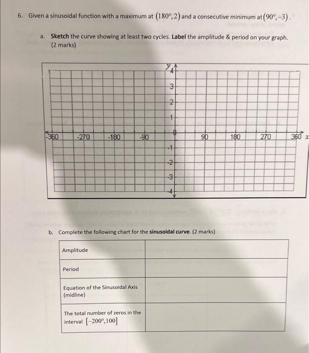 Solved 6. Given a sinusoidal function with a maximum at | Chegg.com