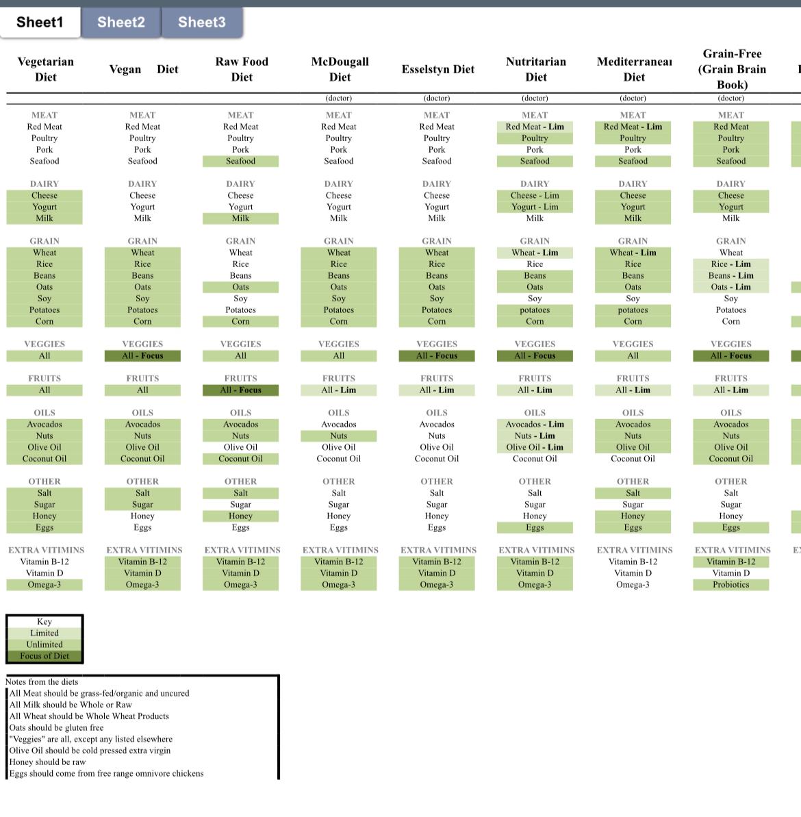 Solved The assignment is to use one of those diet categories | Chegg.com