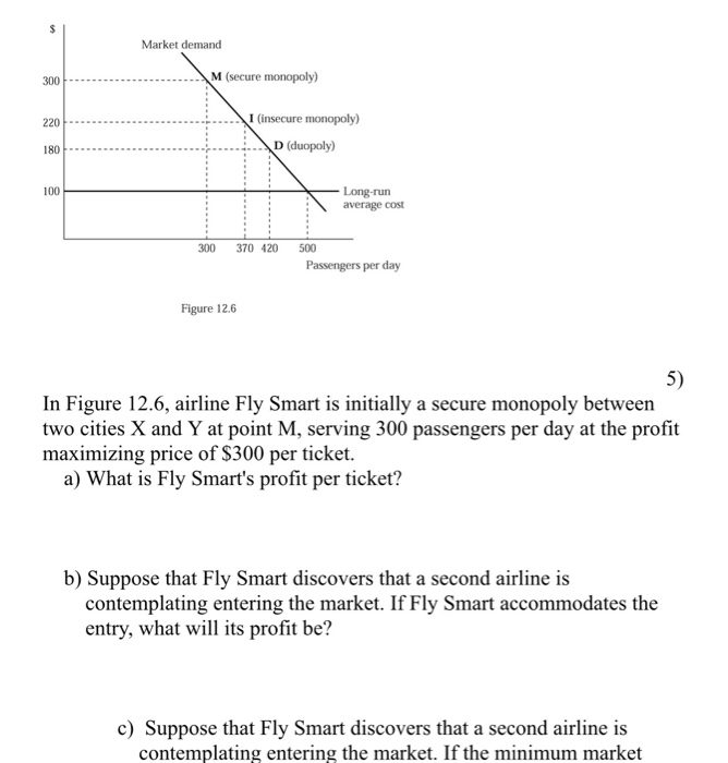 Solved 5) In Figure 12.6, airline Fly Smart is initially a | Chegg.com