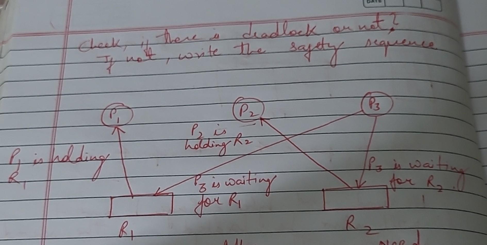 Solved Cheek, is there is deadlock or not? If not, wite the | Chegg.com