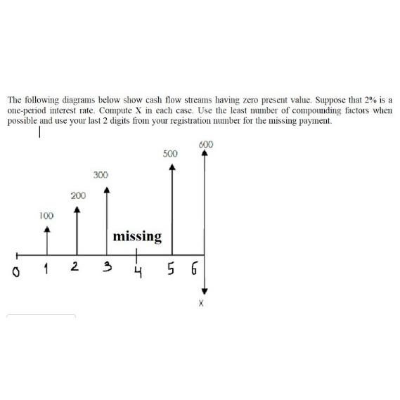 Solved The following diagrams below show cash flow streams | Chegg.com