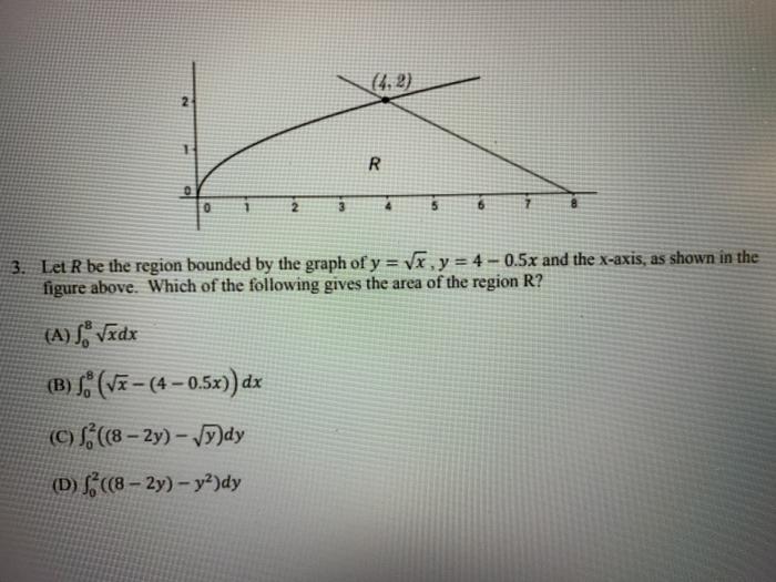 Solved 2 1 R 0 3 3. Let R be the region bounded by the graph | Chegg.com