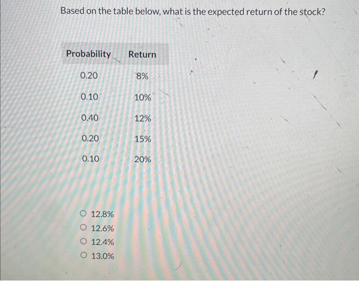 Solved Based on the table below, what is the expected return | Chegg.com