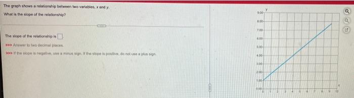 Solved The graph shows a relationship between two variables, | Chegg.com