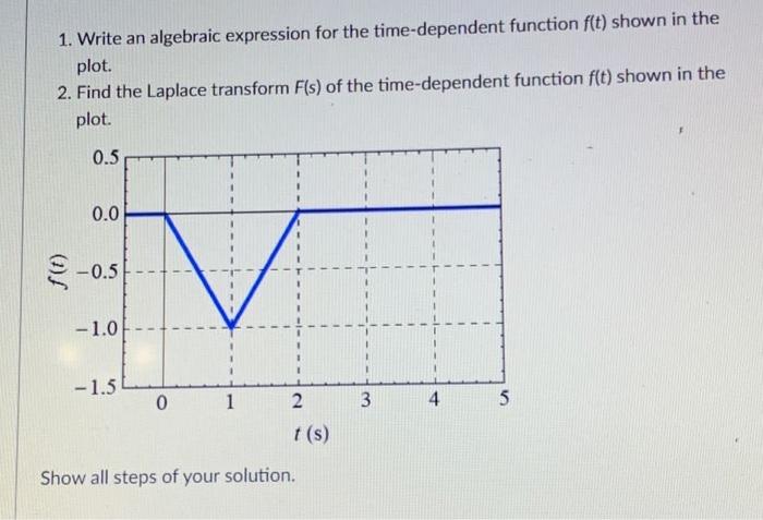 Solved 1. Write an algebraic expression for the | Chegg.com