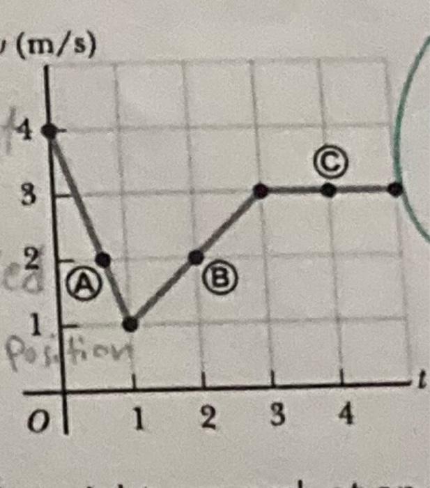 Solved A baseball player moves in a straight-line path in | Chegg.com