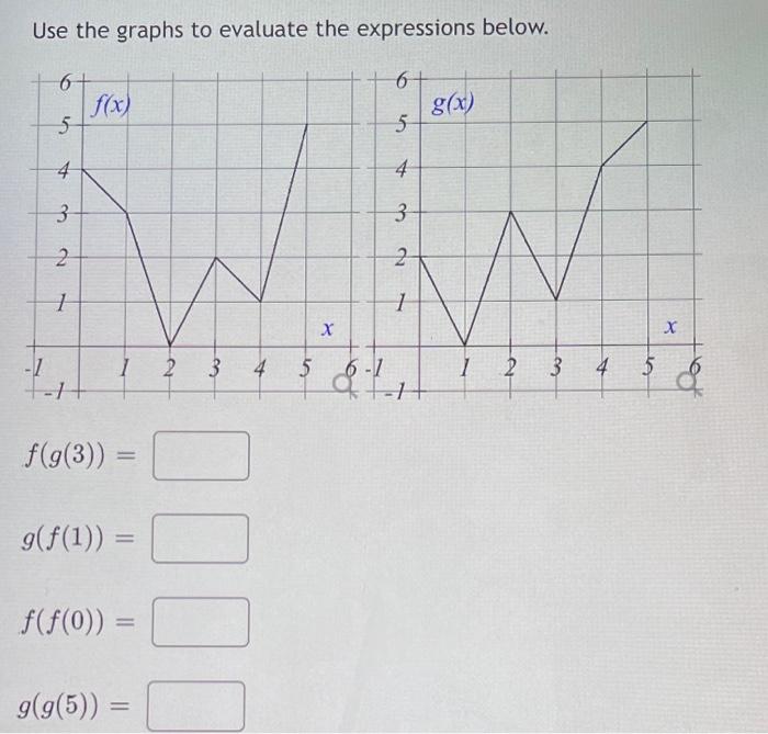 Solved Use the graphs to evaluate the expressions below. | Chegg.com