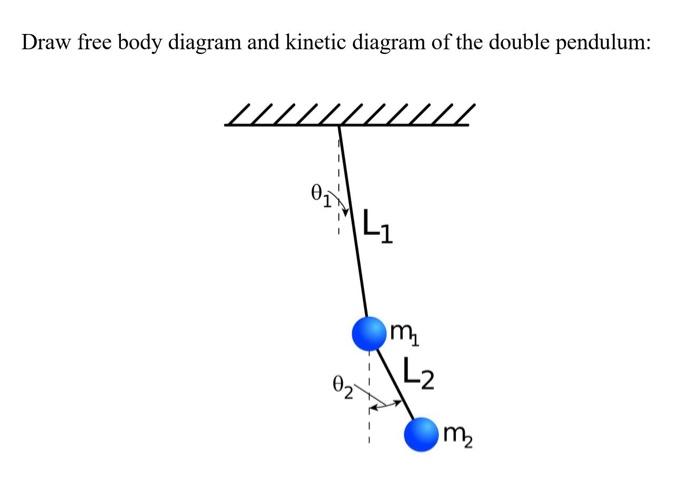 Solved Draw free body diagram and kinetic diagram of the | Chegg.com