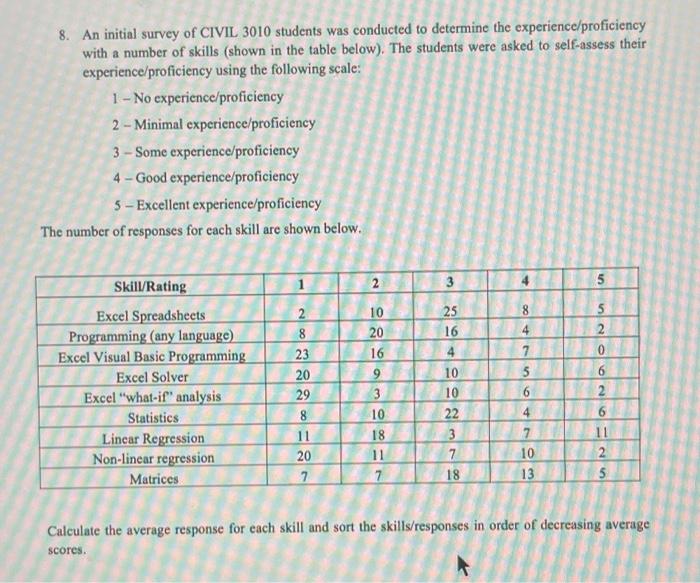 Solved 8. An initial survey of CIVIL 3010 students was | Chegg.com