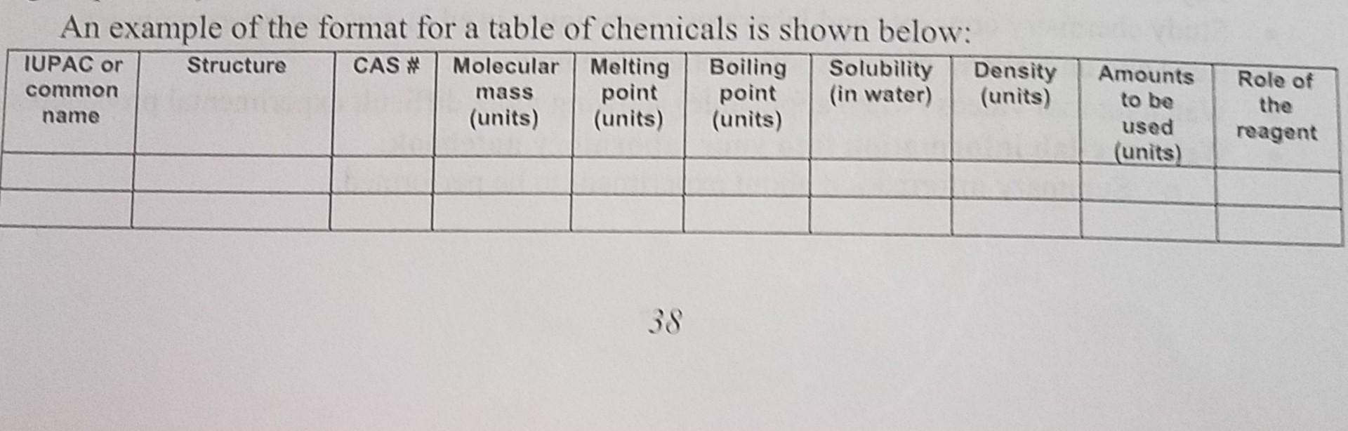 Solved An example of the format for a table of chemicals is | Chegg.com