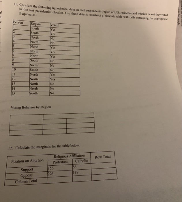 Solved 11. Consider the following hypothetical data on each | Chegg.com
