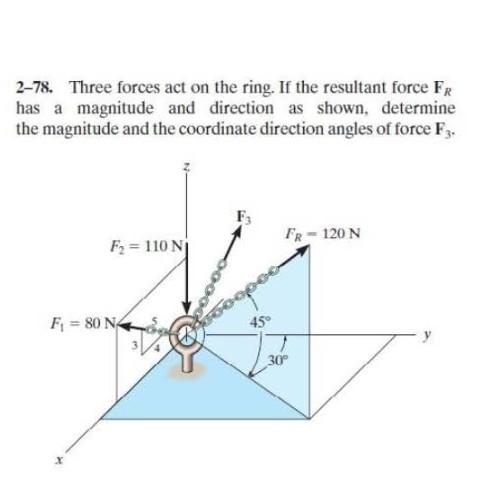 Solved 2-78. Three forces act on the ring. If the resultant | Chegg.com