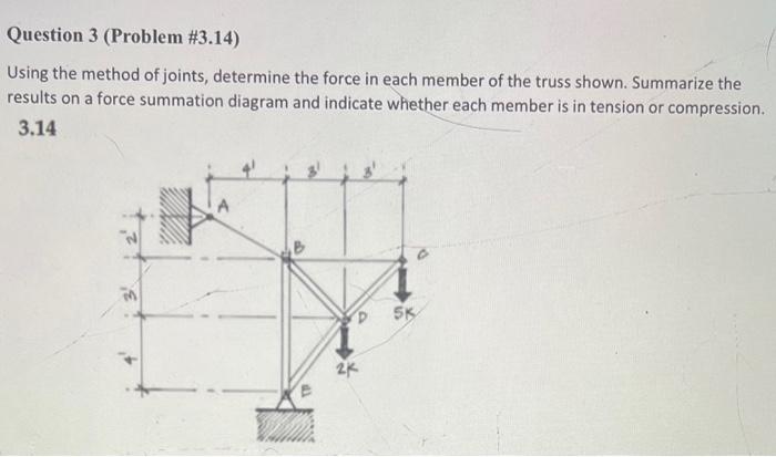 Solved Using the method of joints, determine the force in | Chegg.com