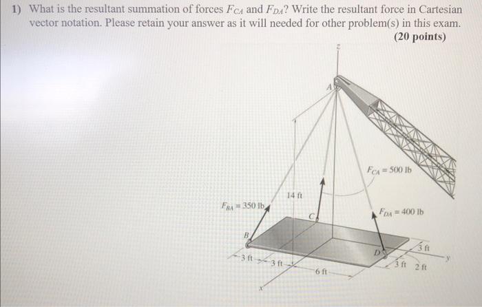 Solved 1) What is the resultant summation of forces FCA and | Chegg.com
