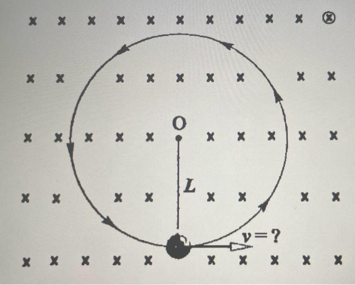 Solved What is the speed that must be given to a sphere of | Chegg.com