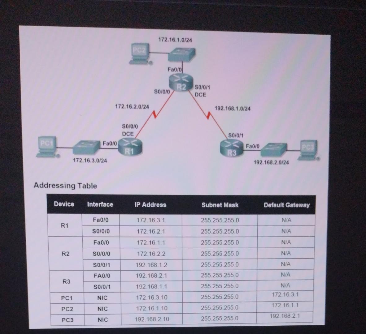 Solved Addressing Table | Chegg.com