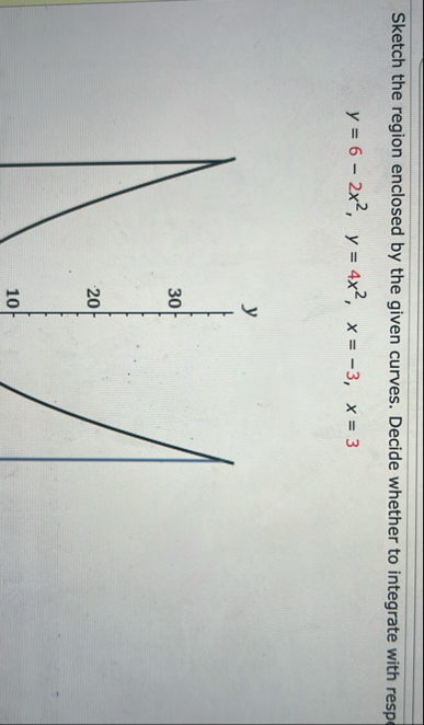 Solved Sketch the region enclosed by the given curves. | Chegg.com