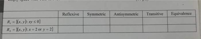 Solved Reflexive Symmetric Antisymmetric Transitive | Chegg.com