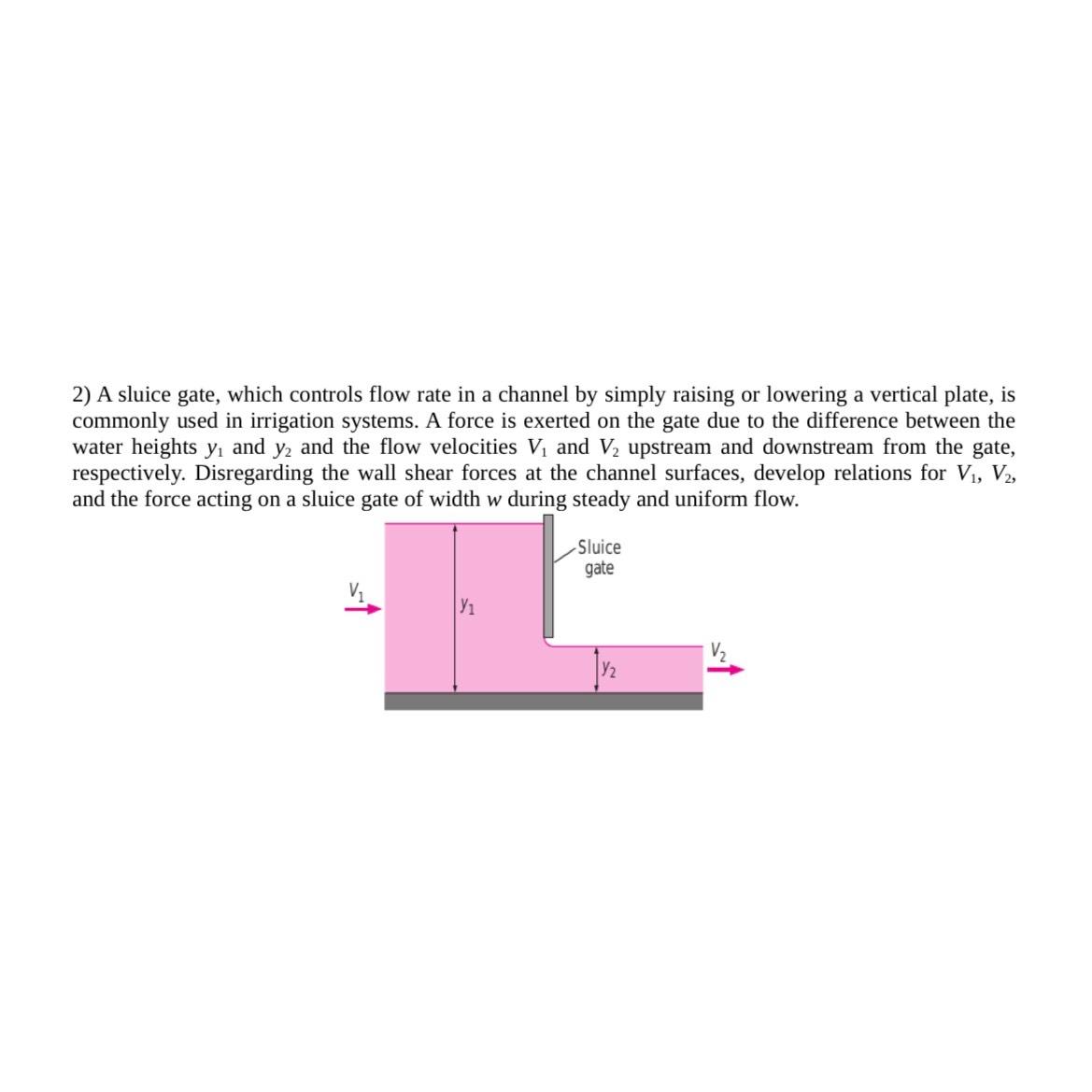 Solved A sluice gate, which controls flow rate in a channel | Chegg.com