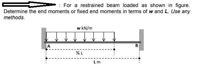 Solved For a restrained beam loaded as shown in | Chegg.com