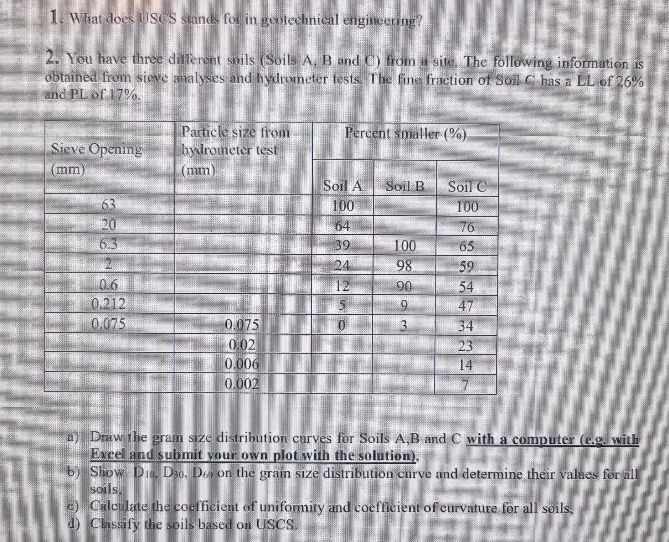 Solved 1. What does USCS stands for in geotechnical | Chegg.com